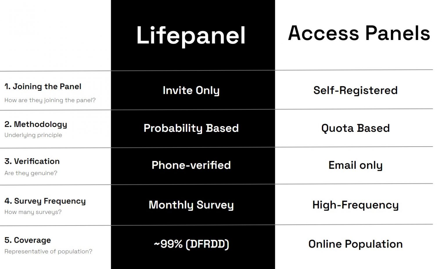 Exploring the Benefits and Challenges of Online Probability Panel and ...