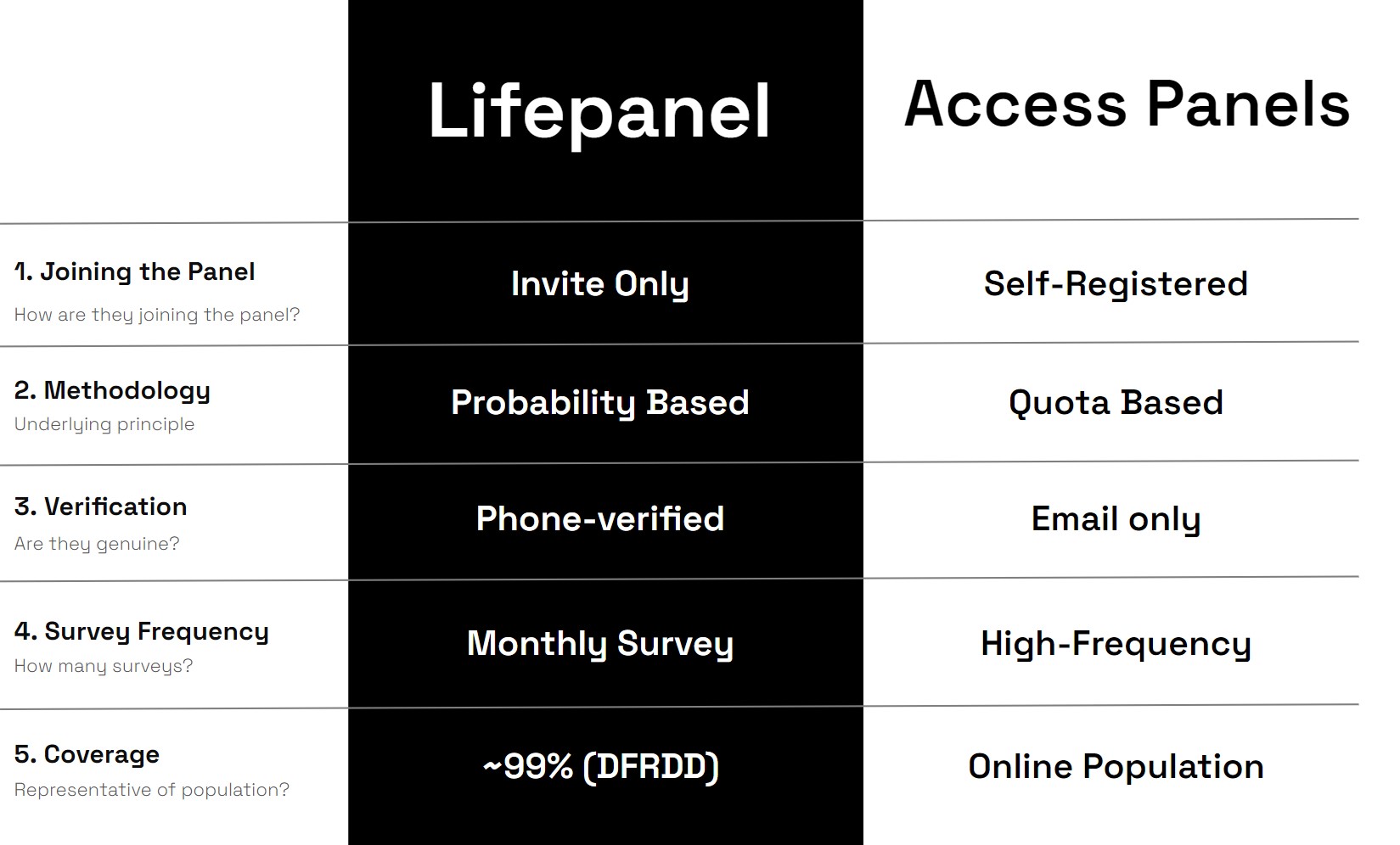 Exploring the Benefits and Challenges of Online Probability Panel and ...