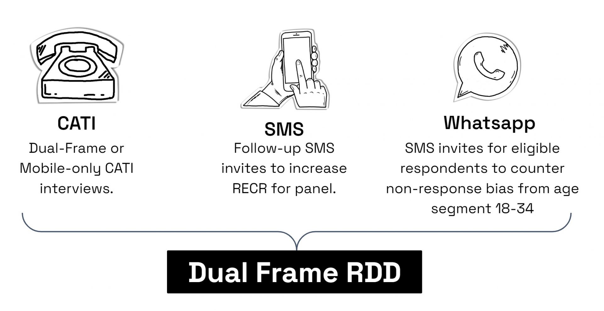 Exploring the Benefits and Challenges of Online Probability Panel and ...