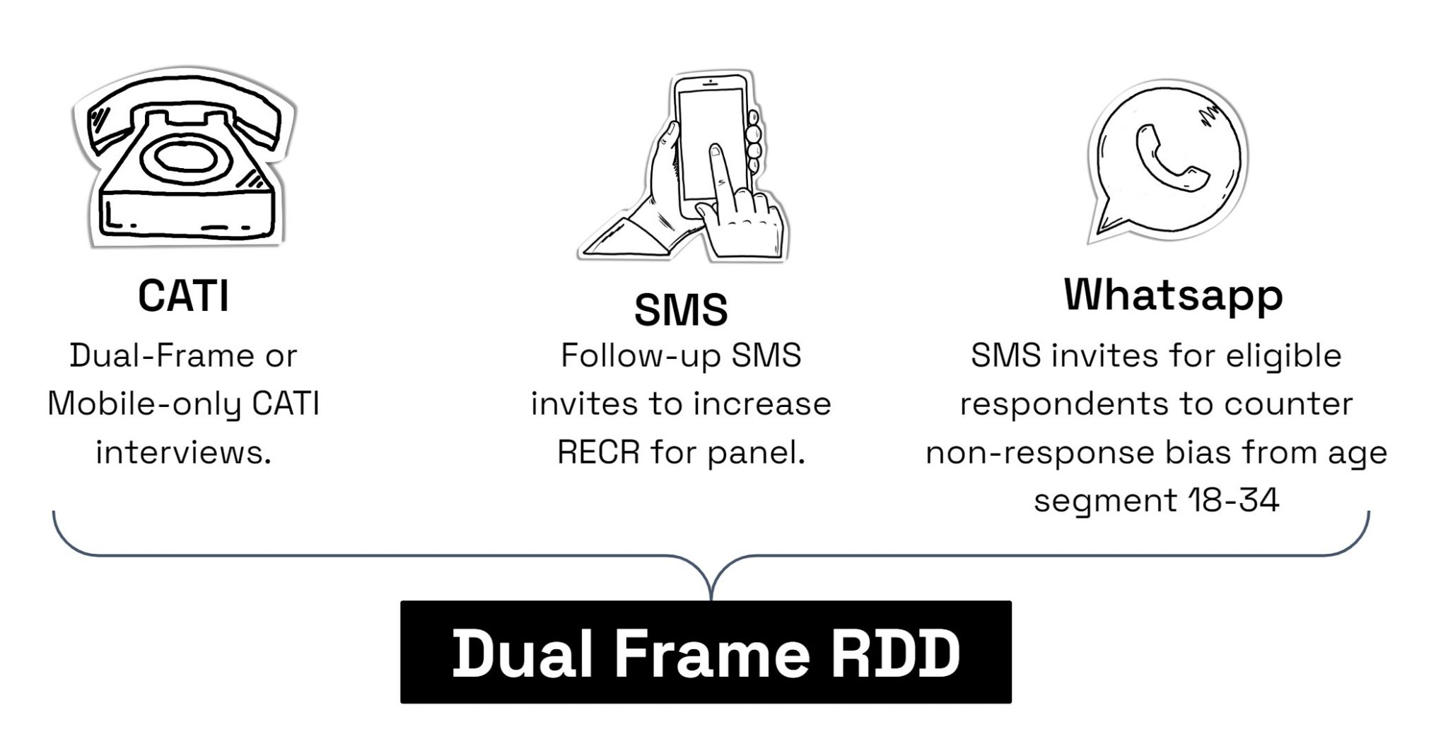 Exploring the Benefits and Challenges of Online Probability Panel and ...