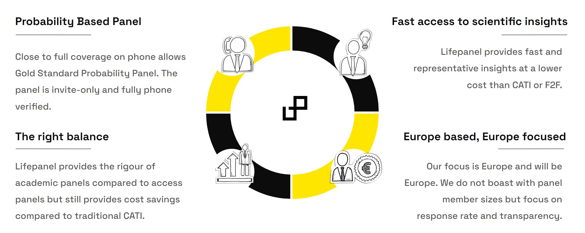 Exploring the Benefits and Challenges of Online Probability Panel and ...